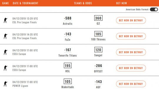 How to Convert Odds to Percentages & Probability 【GUIDE】