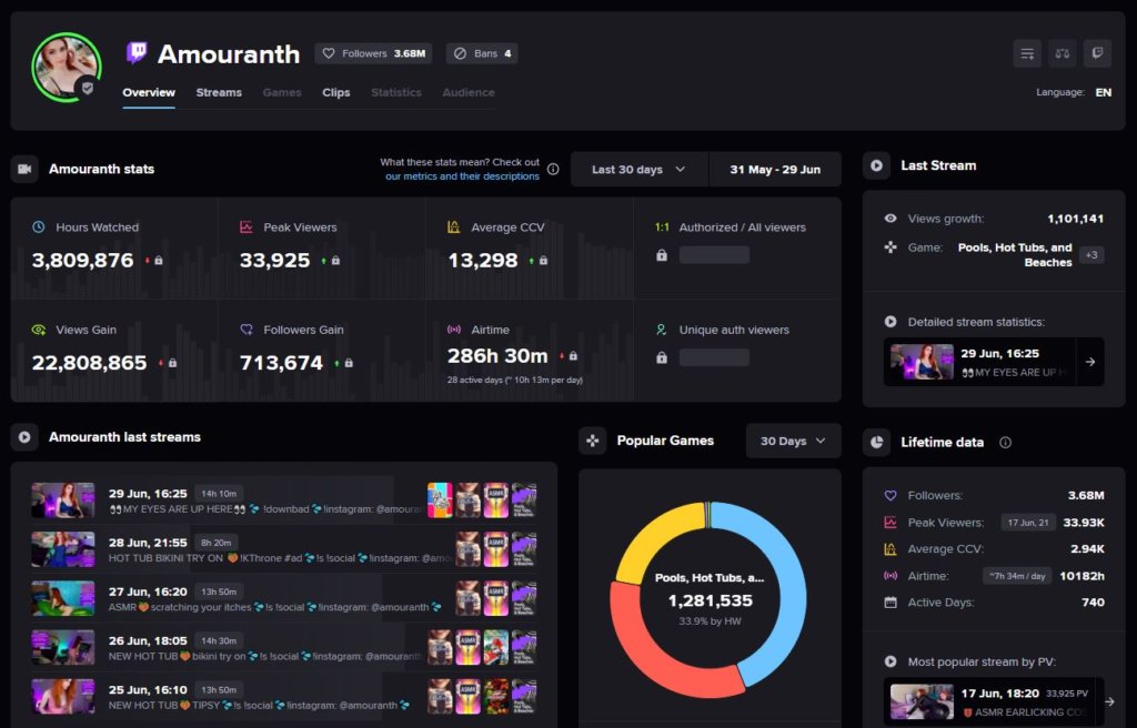 Amouranth bio » Who is the controversial streamer?