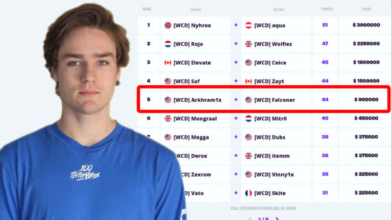 Best Fortnite Players in the World » Top 50 Players