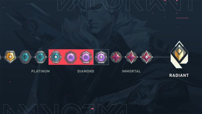 Ranks in Valorant and Ranking System Explained + RADIANT