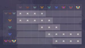 TFT Ranks Explained → How To Climb TFT Ranks Fast
