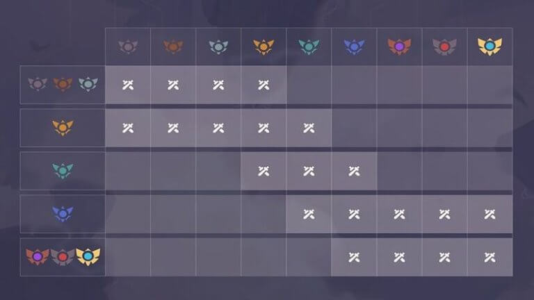 TFT Ranks Explained → How To Climb TFT Ranks Fast