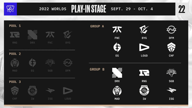 League of Legends Worlds Brackets Explained ᐅ Expert Analysis