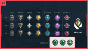 Ranks in Valorant and Ranking System Explained + RADIANT