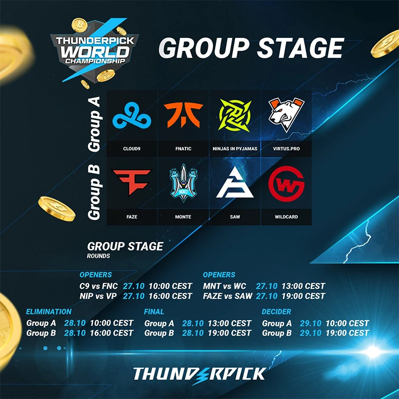 Thunderpick World Championship Betting » 2024 Guide