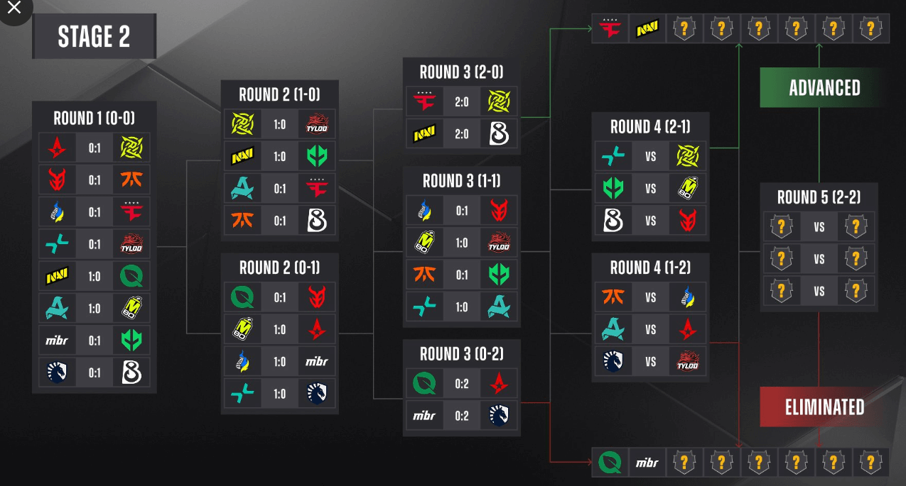 FaZe Clan and NAVI Advance to Stage 3 at StarLadder Budapest Major 2025 ...